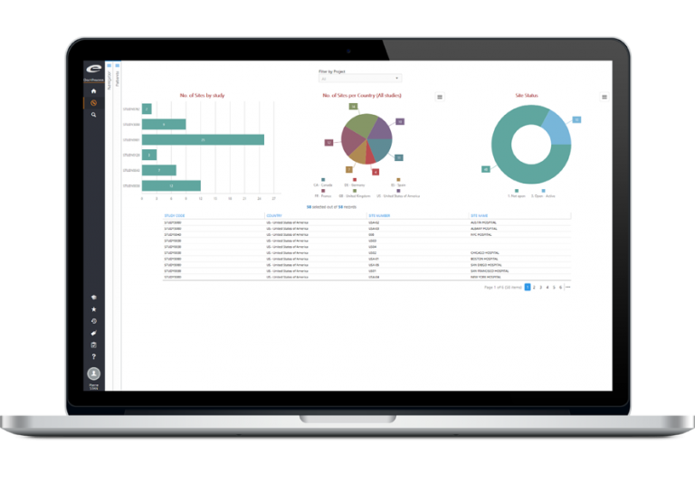 Ennov Analytics | Business Intelligence & Data Visualization