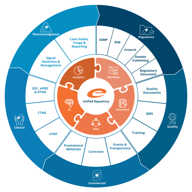 Ennov | Content & Information Management Platform for Life Sciences