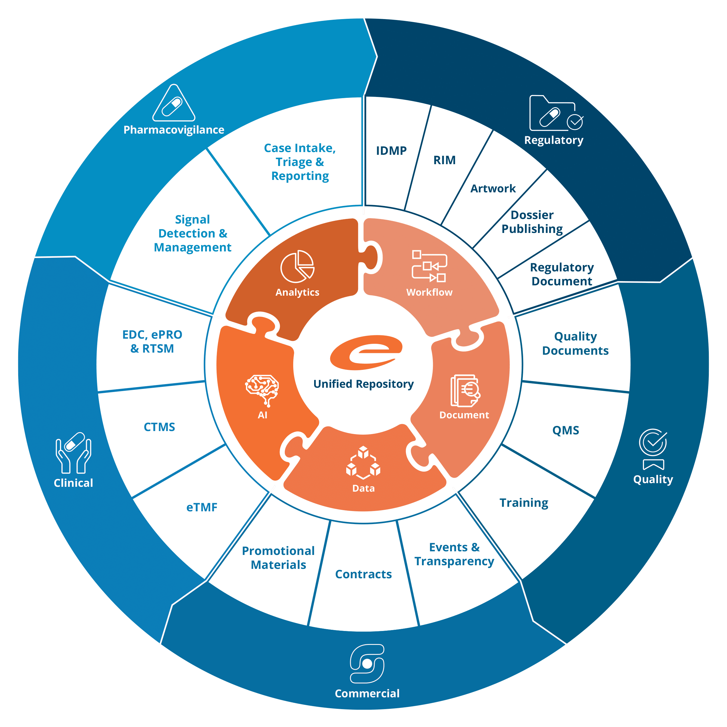 Ennov | Content & Information Management Platform for Life Sciences