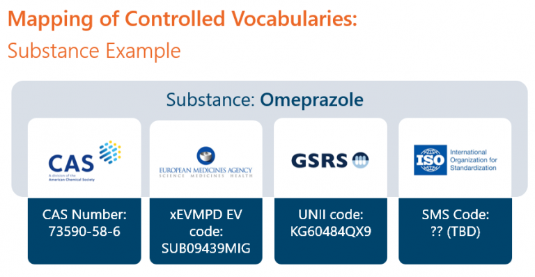 IDMP and RIM: Perfect Together?