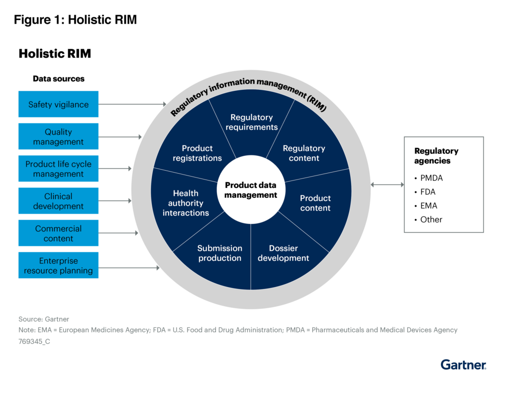 Free Download: Gartner Report - Ennov Software for Life