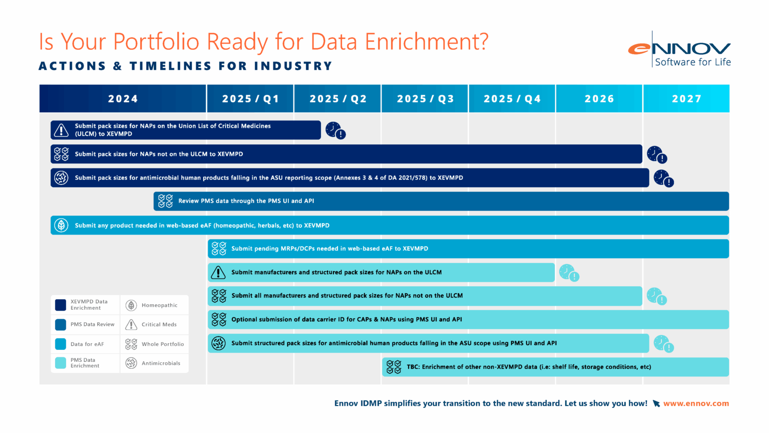 Everything you need to know about IDMP | Ennov Blog