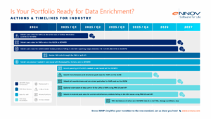 Everything you need to know about IDMP | Ennov Blog