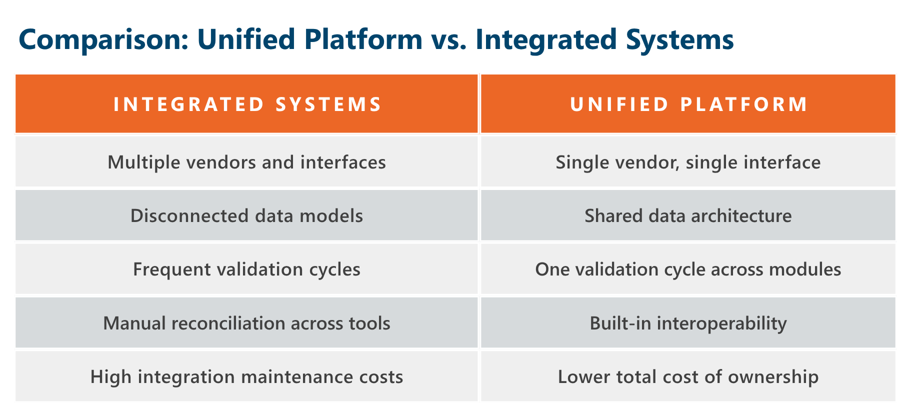 Best Practices for Implementing RIM and QMS Systems in 2025