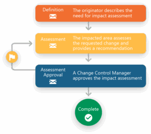 Compliance Platform for Regulated Content, Data - Ennov Software for Life