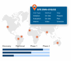 Ennov Clinical trial Software Suite: Manage Clinical Trial Information