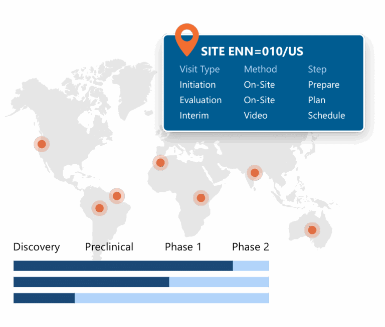 Ennov Clinical trial Software Suite: Manage Clinical Trial Information