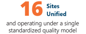 Ennov QMS | Quality Process Management Software