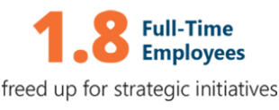 Ennov QMS | Quality Process Management Software